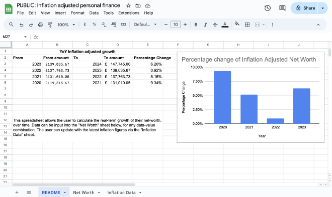 📉 Inflation adjusted net worth/salary spreadsheet · James Jarvis